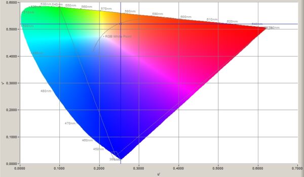 Tests according to LM79, LM80, TM21, ISTMT and TM30 - asselum