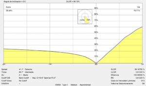 Tests according to LM79, LM80, TM21, ISTMT and TM30 - asselum