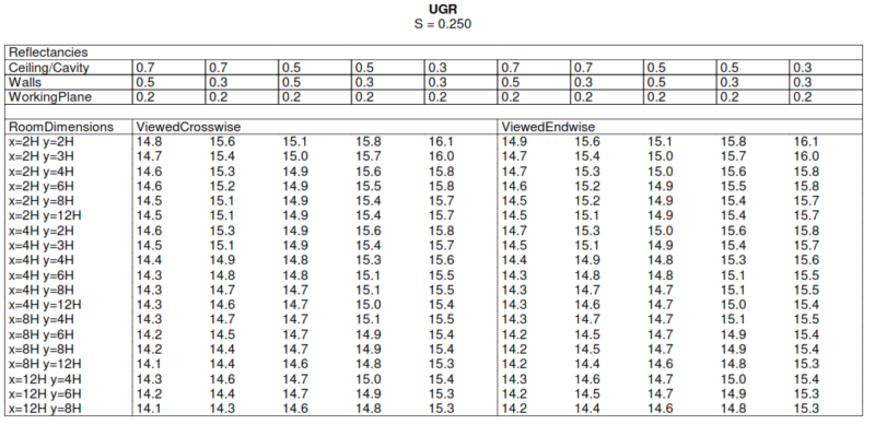 Tests according to LM79, LM80, TM21, ISTMT and TM30 - asselum
