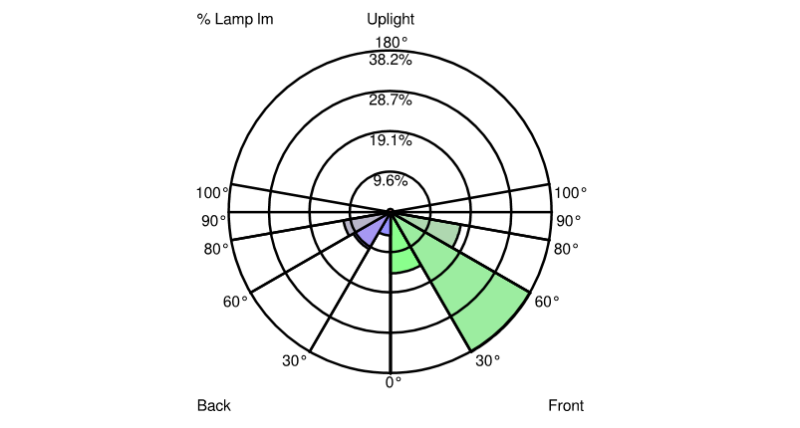 Tests according to LM79, LM80, TM21, ISTMT and TM30 - asselum