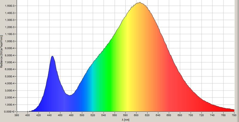 Tests according to LM79, LM80, TM21, ISTMT and TM30 - asselum