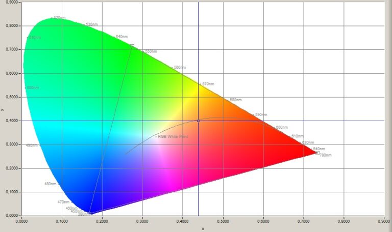 Tests according to LM79, LM80, TM21, ISTMT and TM30 - asselum